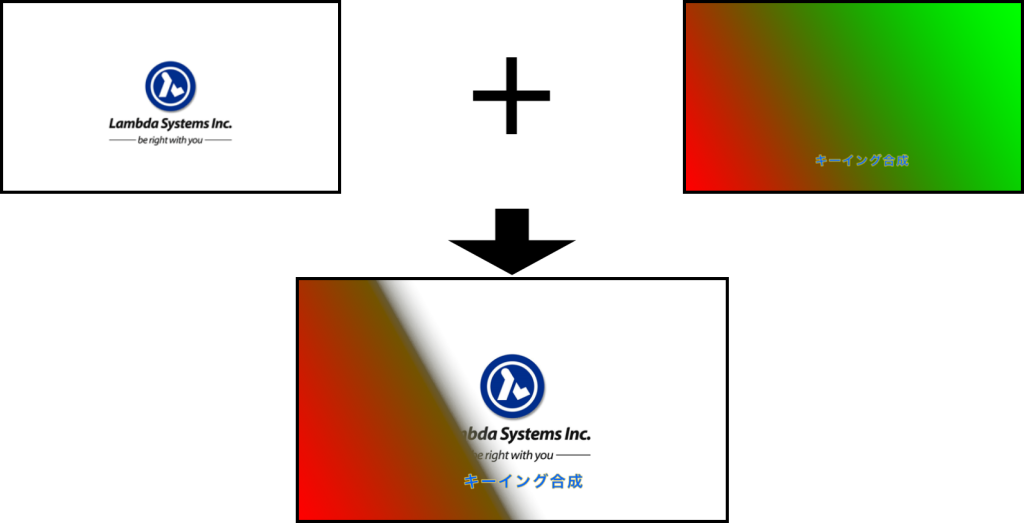 キーイング合成について ｜ 株式会社ラムダシステムズ