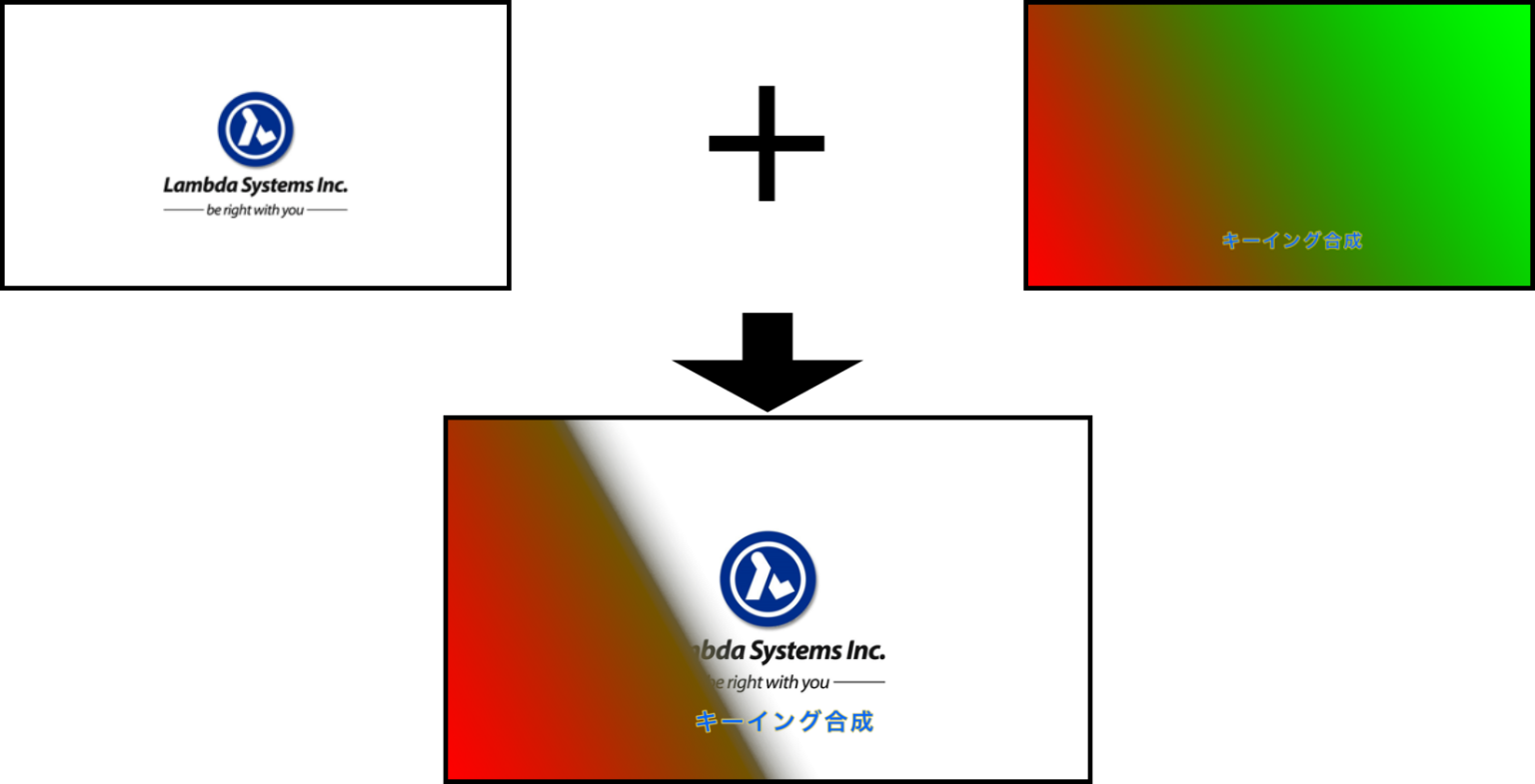 キーイング合成について ｜ 株式会社ラムダシステムズ